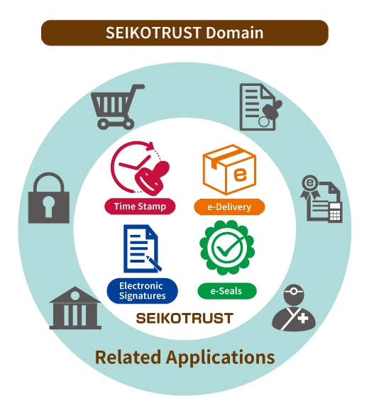 Systems Solutions | Business and Products | Seiko Group Corporation
